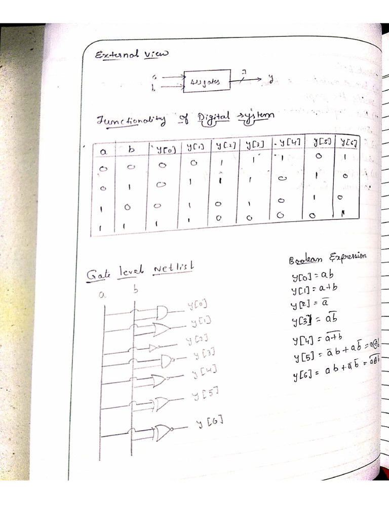 HDL Lab 2 2021 | PDF