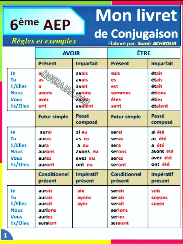 Conjugaison Lecon 6eme Anne Pdf