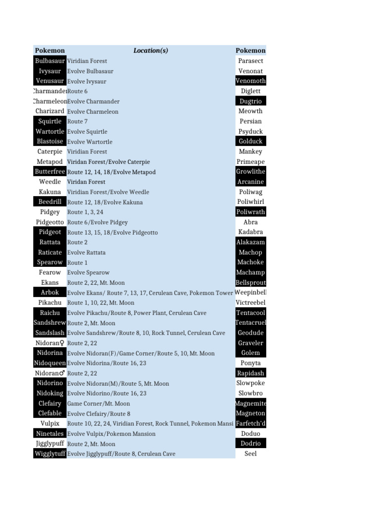 Pokemon Red 151 Pokedex | PDF | Pokémon | Nintendo Franchises