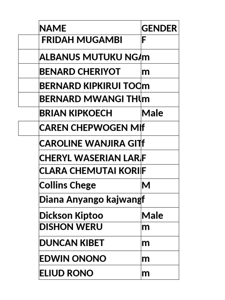 Group Contribution Confirmation | PDF