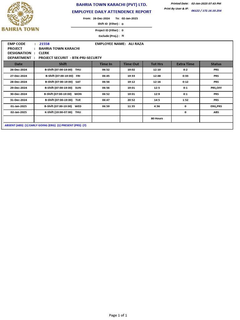 Absent (Abs) (1) Early Going (Erg) (1) Present (PRS) (7) : Page 1 of 1 ...