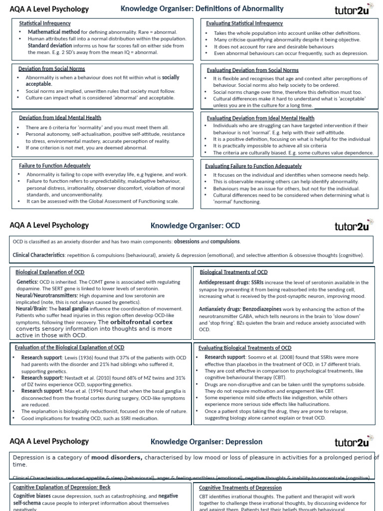 AQA A Level Psychology Psychopathology Knowledge Organisers | PDF ...