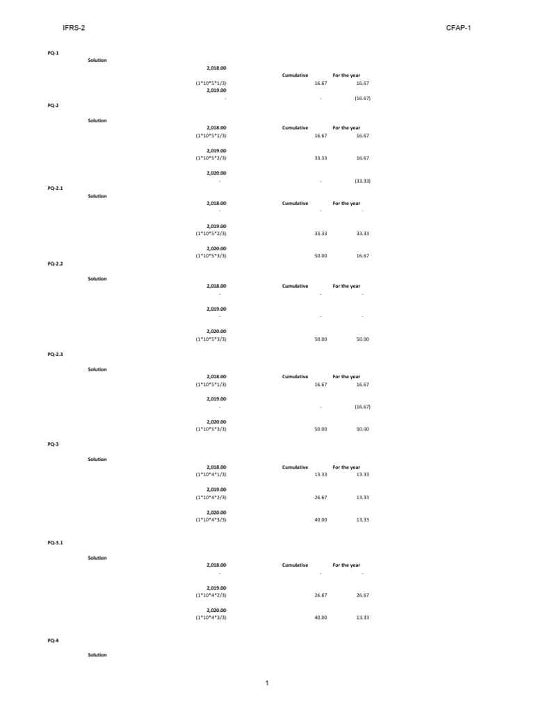 IFRS - PQs - Solutions | PDF