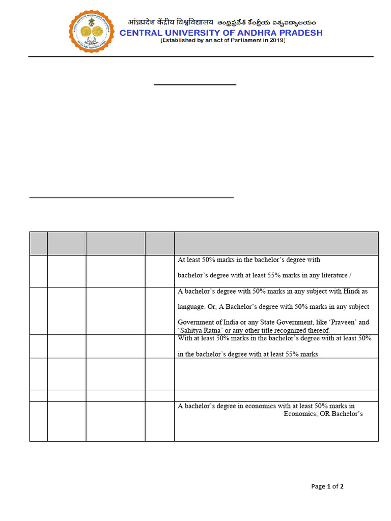 Important Notices - CUET PG 2025 | PDF | Academic Degree | Bachelor's ...