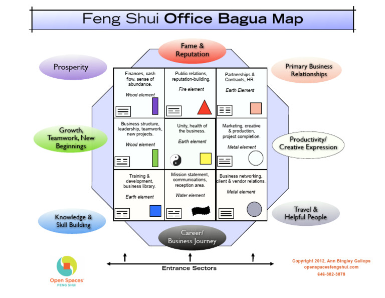 Feng Shui Office Bagua Map Guide | PDF