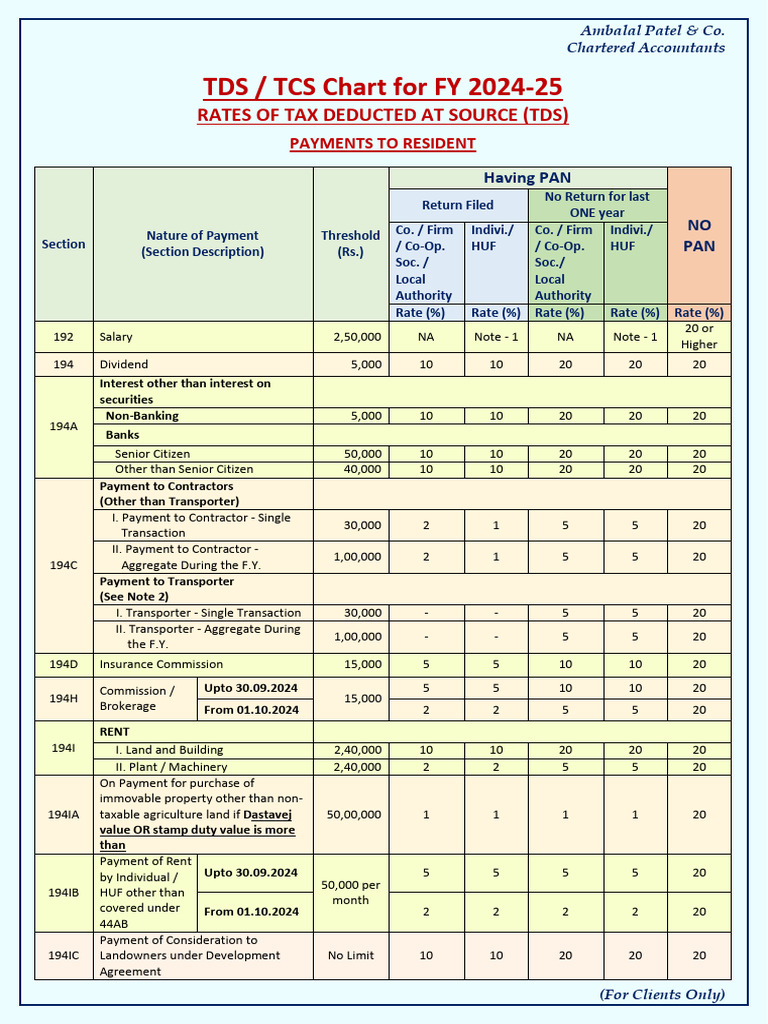 Tds Tcs Chart Fy 2024 25 | PDF | Taxes | Government Finances
