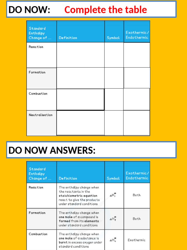 L1 Reaction Rates and Catalysts | PDF | Reaction Rate | Catalysis