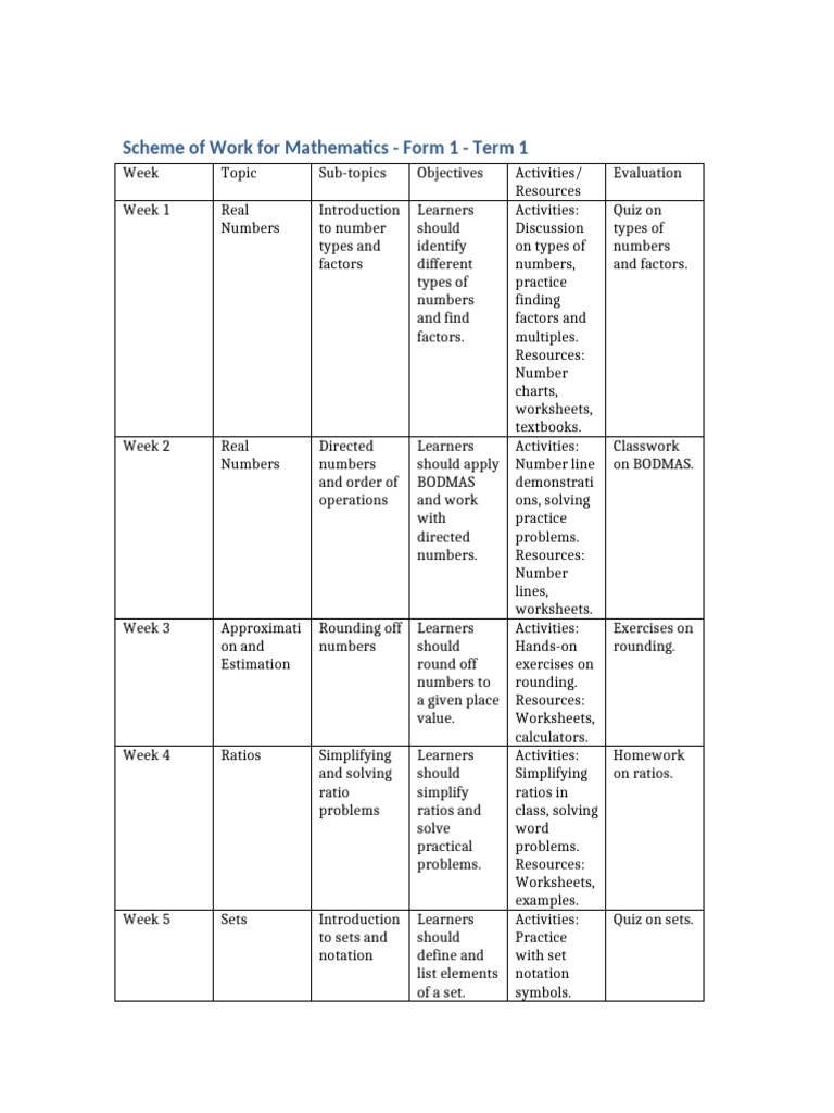 Form 1 Maths SOW Detailed | PDF | Area | Mathematics