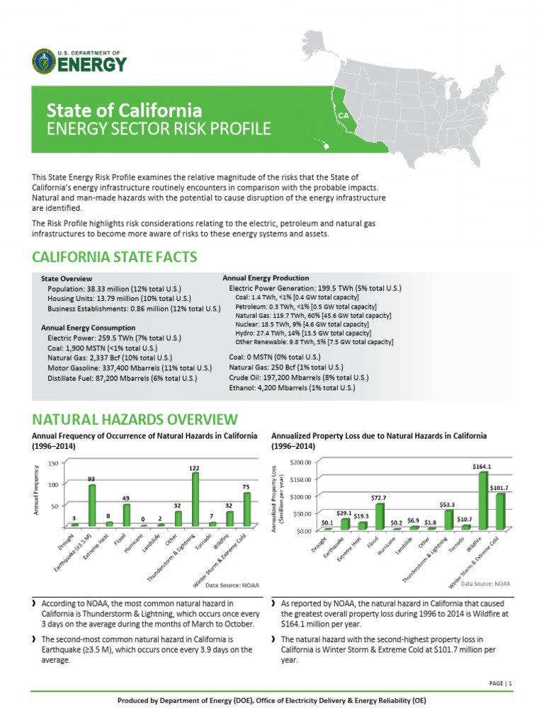 CA-Energy Sector Risk Profile | PDF | Energy Development | Physical ...