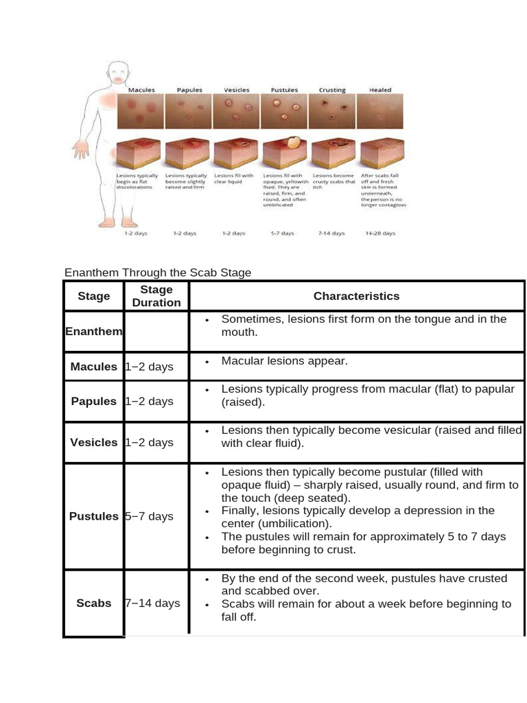 Images of Mpox | PDF