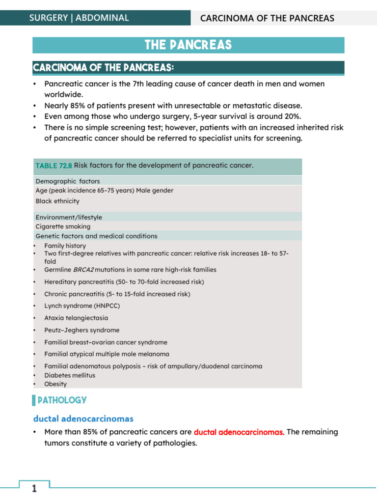 Carcinoma of The Pancreas | PDF | Pancreatic Cancer | Pancreas