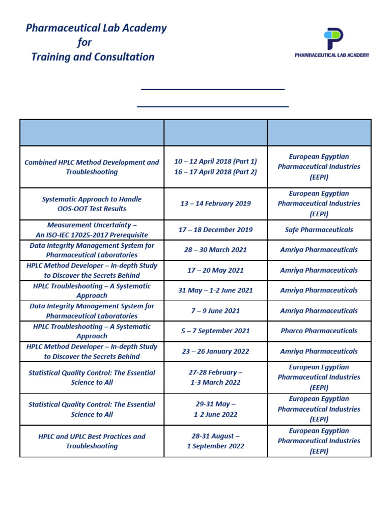 Pharmaceutical Training Courses Overview | PDF | Science