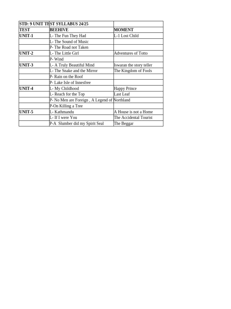 9th Grade English Unit Test Syllabus 2025 | PDF