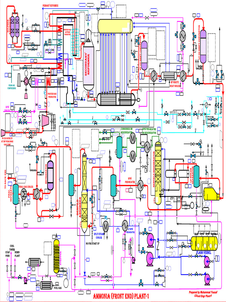 Industrial Process Data Sheet | PDF | Car | Motor Vehicle