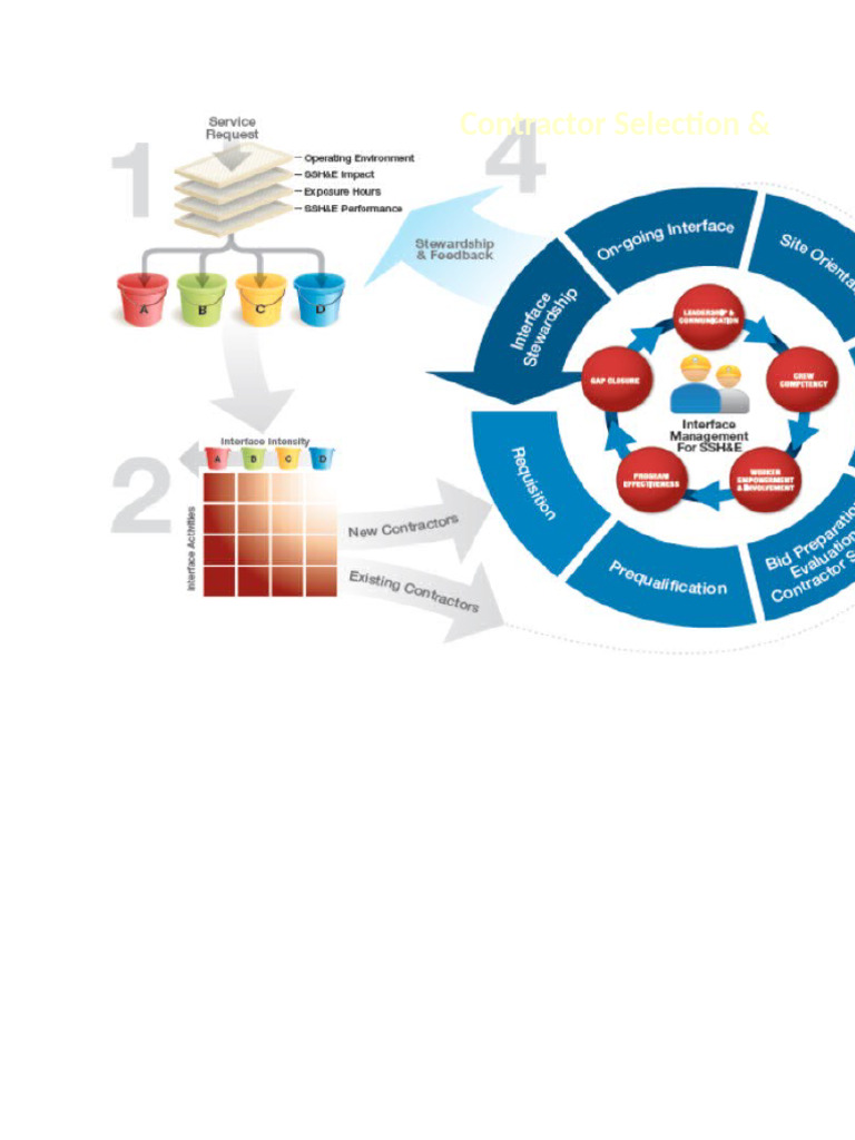 OIMS - Questionnaire - For Bidders Rev1 | PDF | Safety