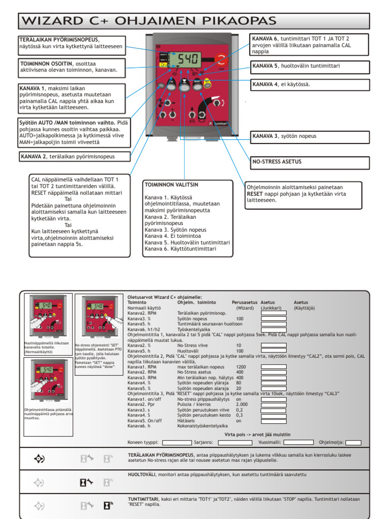 Wizard C Pikaopas | PDF