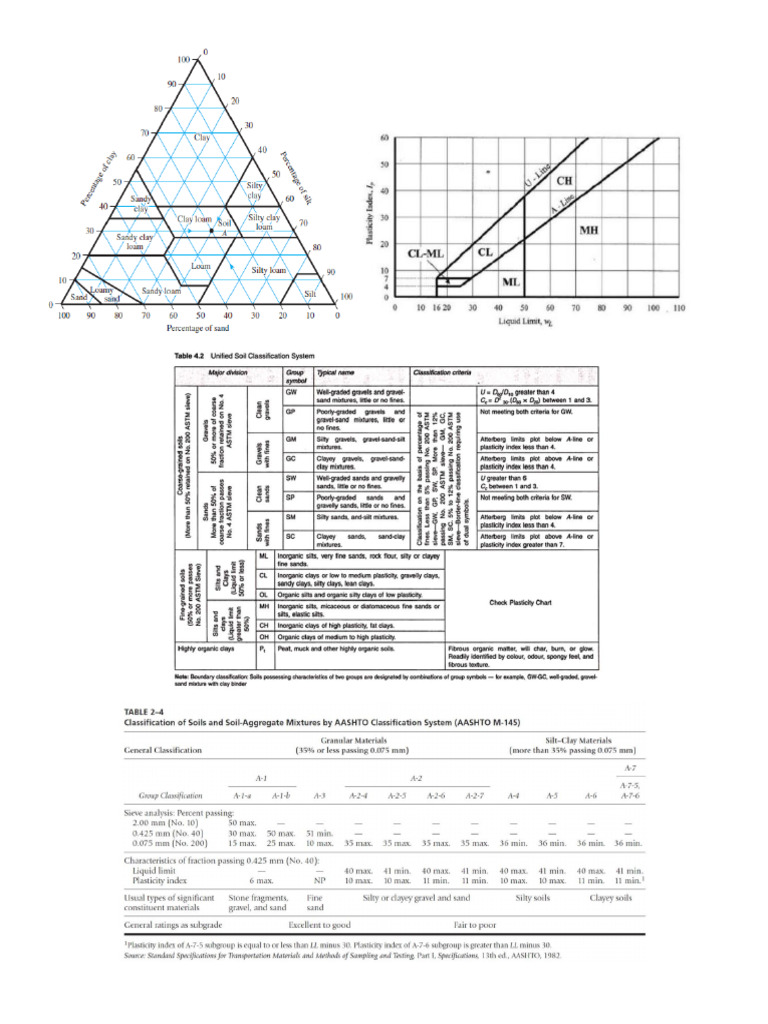 Soil Charts Updated 7efe7730 d76f 4c1f b25b Cd86eb6d21bf | PDF