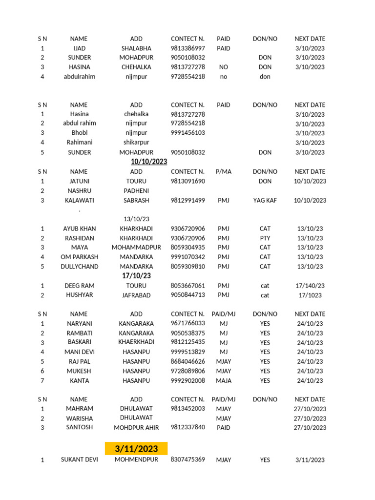 Catract List Daly | PDF