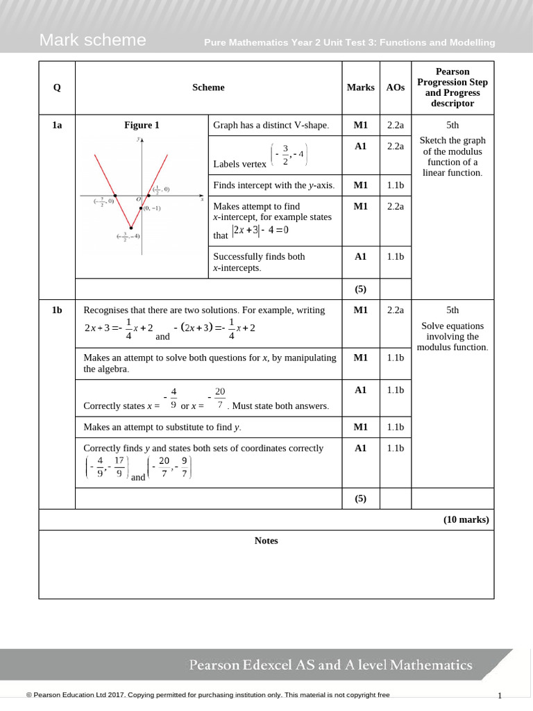 Functions and Modelling MS | PDF | Function (Mathematics) | Complex Number