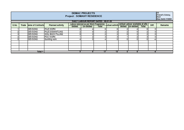 Daily Labour Report (8-1-25) | PDF