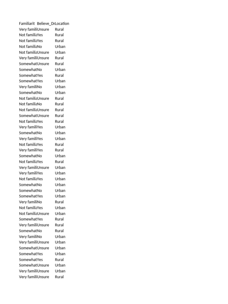 Public_Respondents_Data excel | PDF