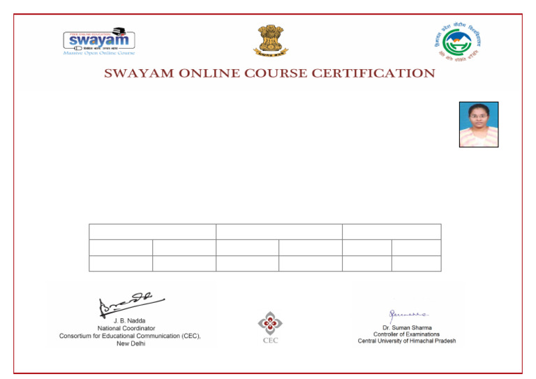 Certificate (13).PDF Swayam Research Ethics-1 | PDF