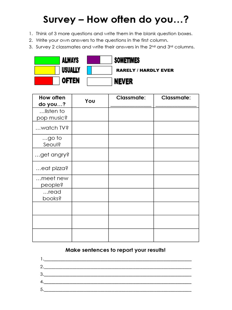 EN110-FreqAdvSurvey | PDF