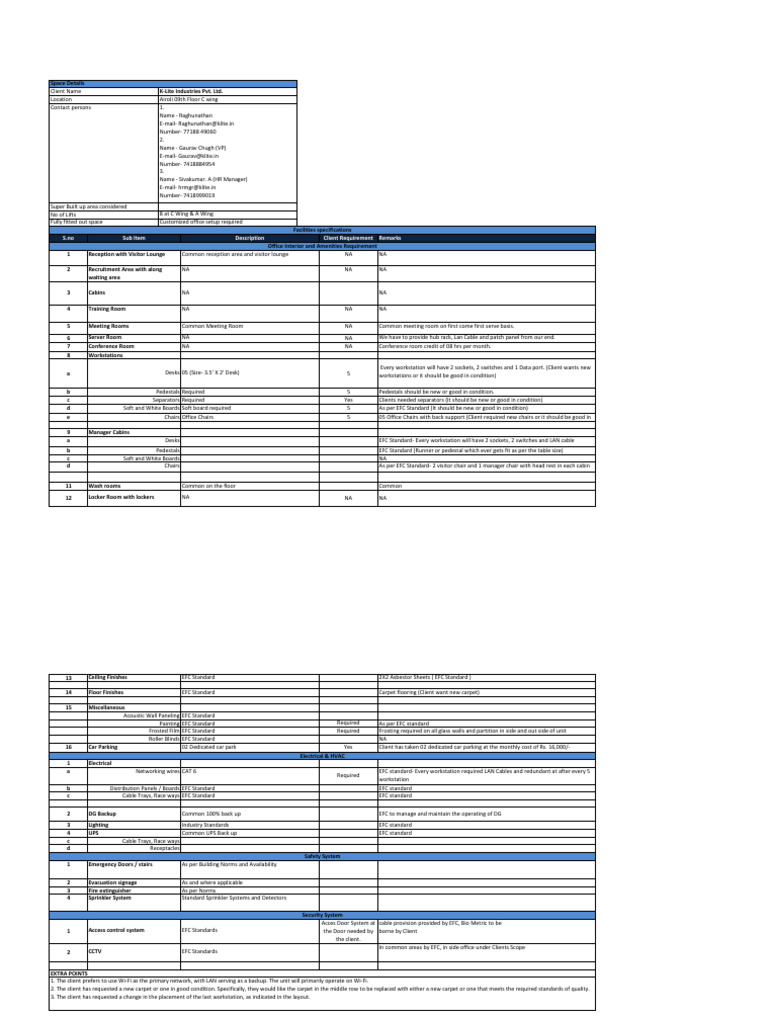 K-Lite Industries Pvt. Ltd. Fit-out Sheet | PDF | Manufactured Goods