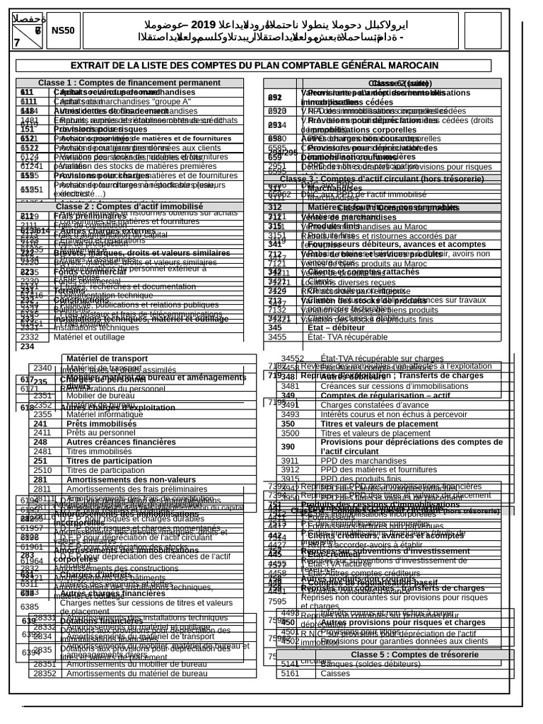 Plan Comptable PDF | PDF | Immobilisations | Dépréciation