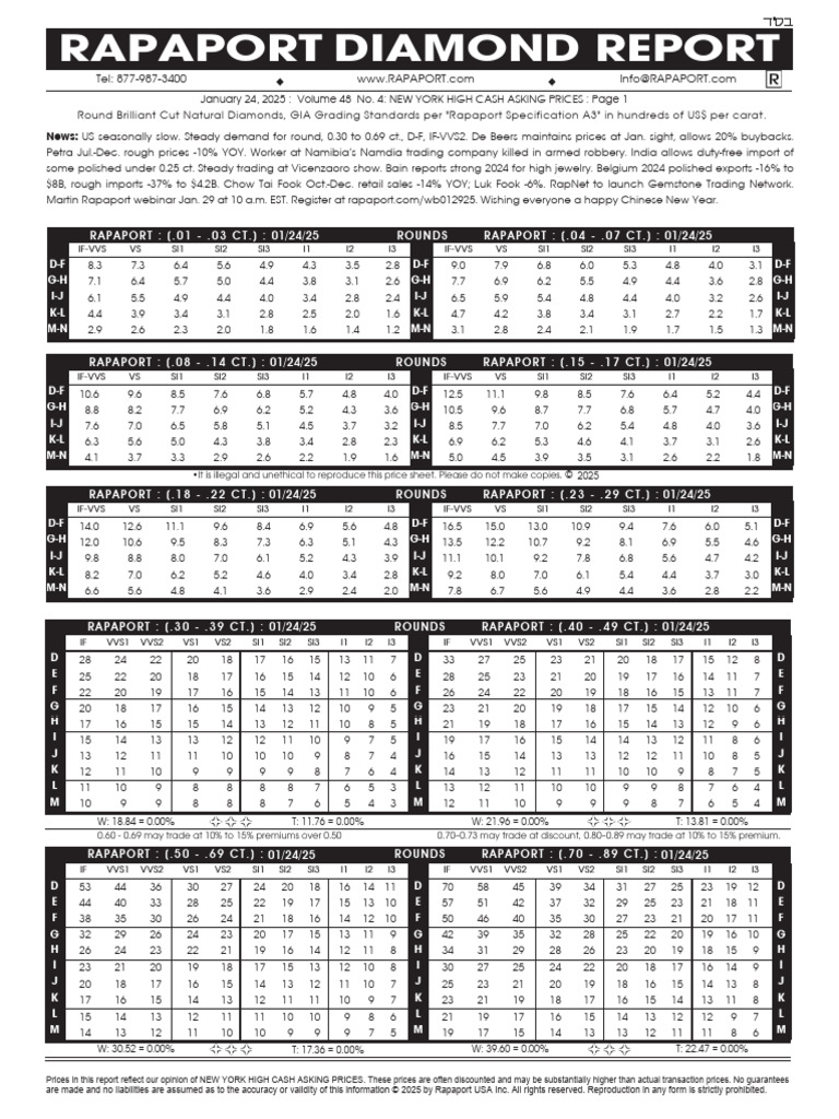 Round | PDF | Native Element Minerals | Superhard Materials