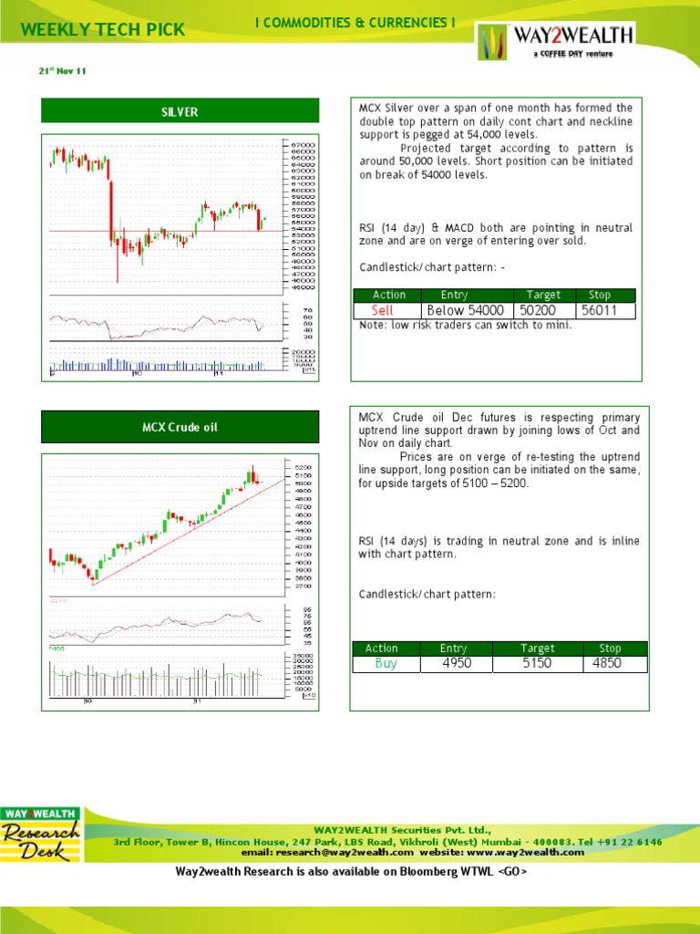 Way 2 Wealth Weekly Currency 21nov11 | PDF | Market Trend | Investing