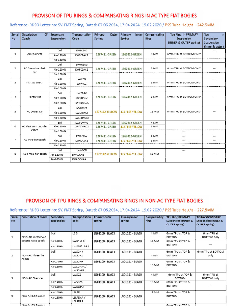 tpu rings cr updated board | PDF | Vehicles | Vehicle Technology