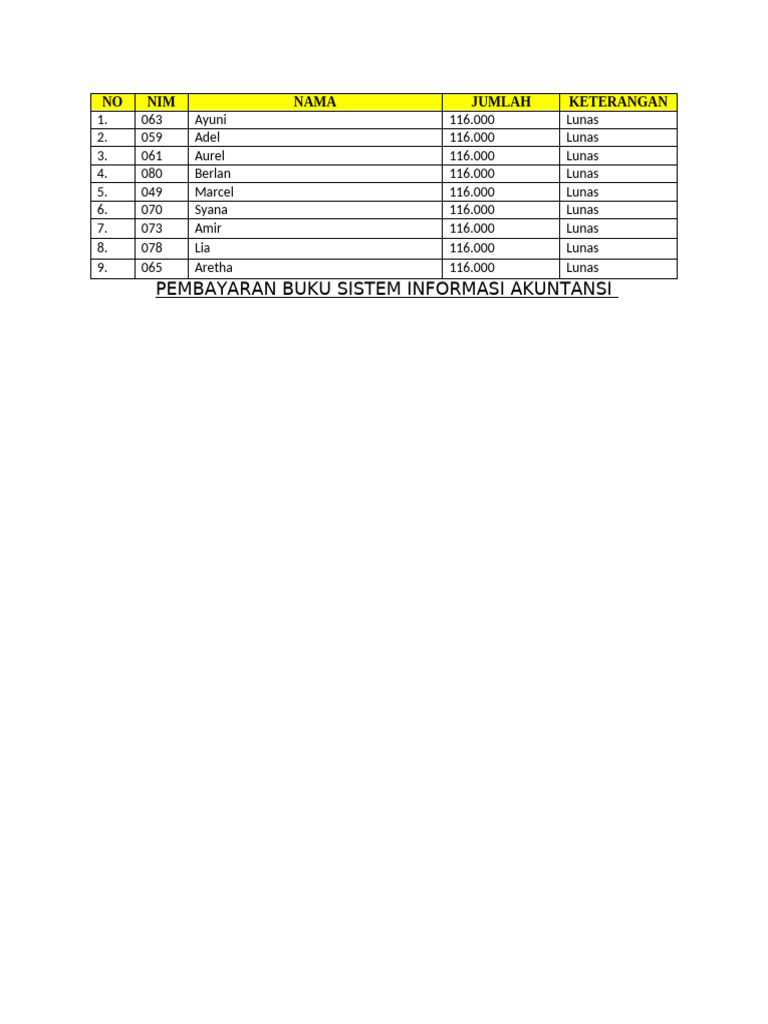 Pembayaran Buku Sistem Informasi Akuntansi | PDF