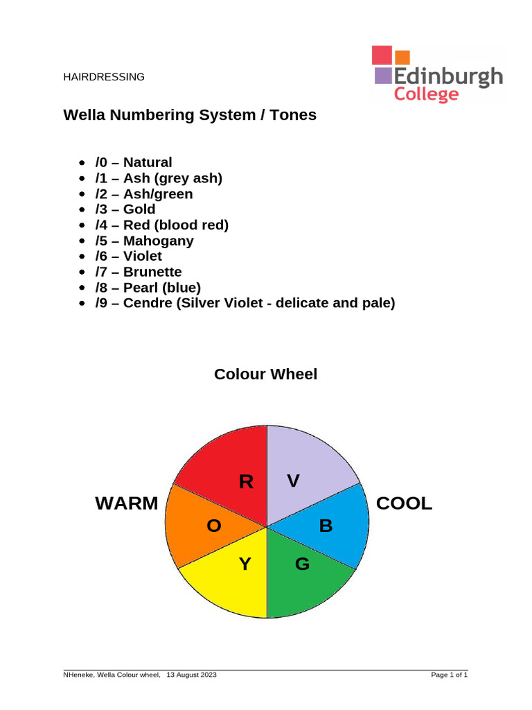 Wella Numbering System_coloured | PDF