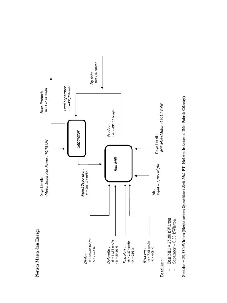 Layout of Mass Balance | PDF