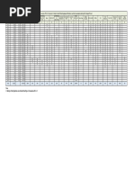 Midland Brick Coursing Chart | PDF | Brick | Masonry