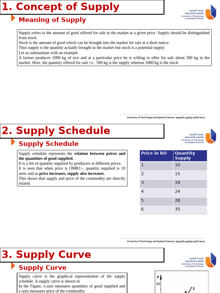 Chapter 4 Supply Supply Determinents | PDF | Supply (Economics ...