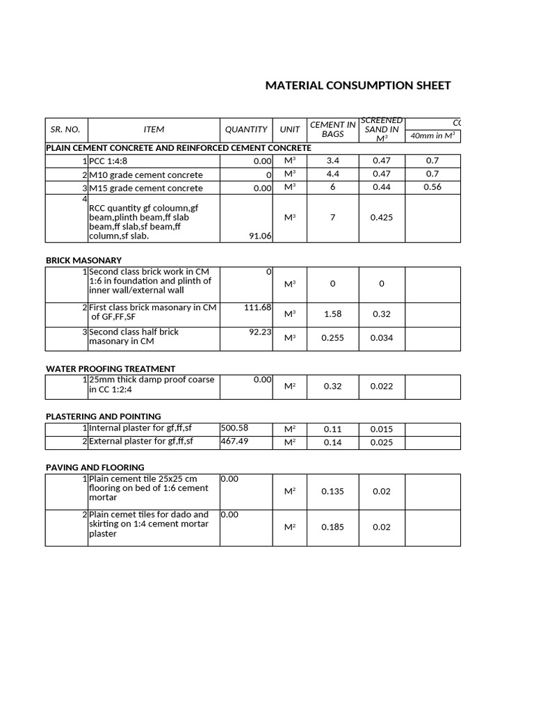Material Consumption Sheet | PDF | Concrete | Masonry