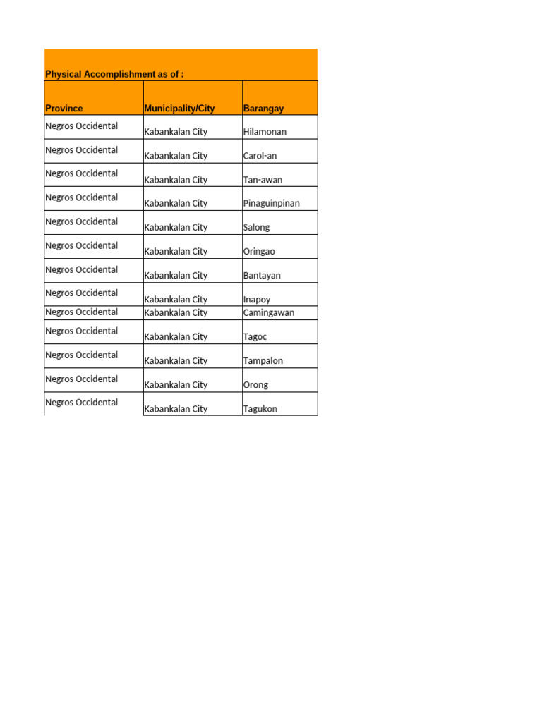 Physical Accomplishments in Kabankalan | PDF