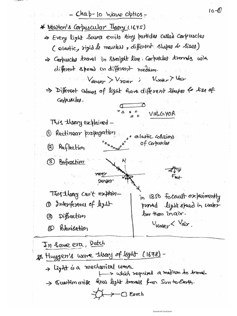 Chap 10 Wave Optics | PDF