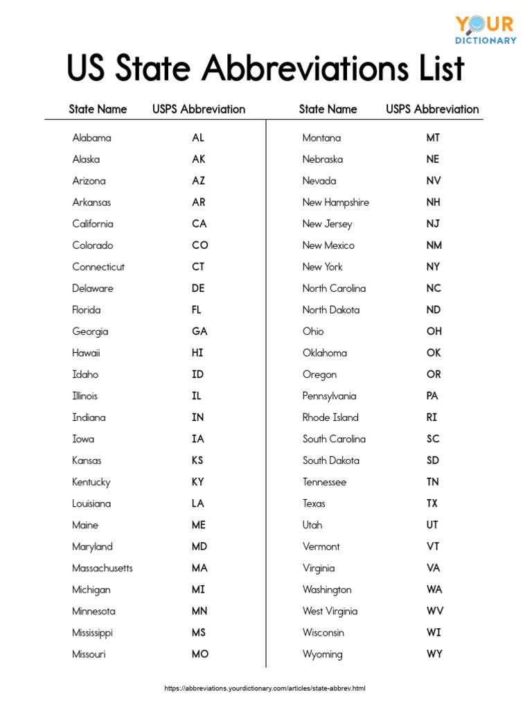 US State Abbreviations Guide | PDF