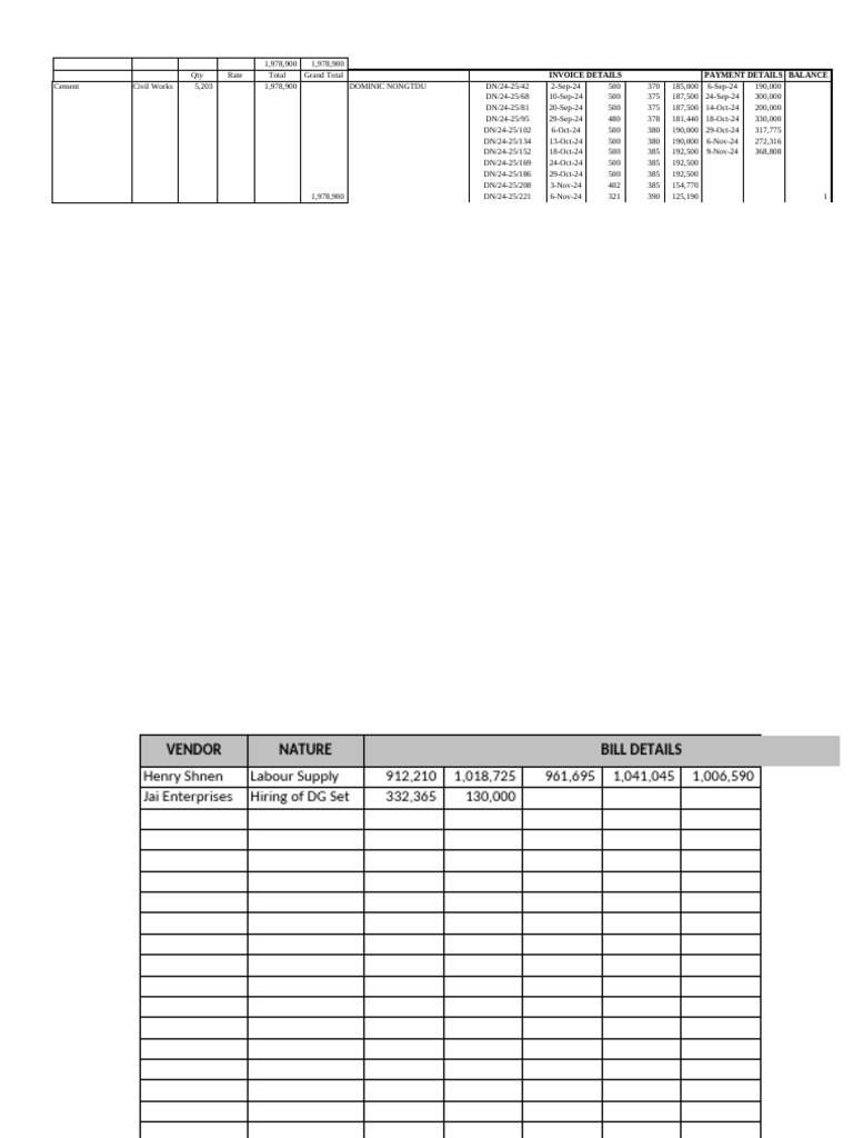 CAPEX DETAILED STATEMENT | PDF