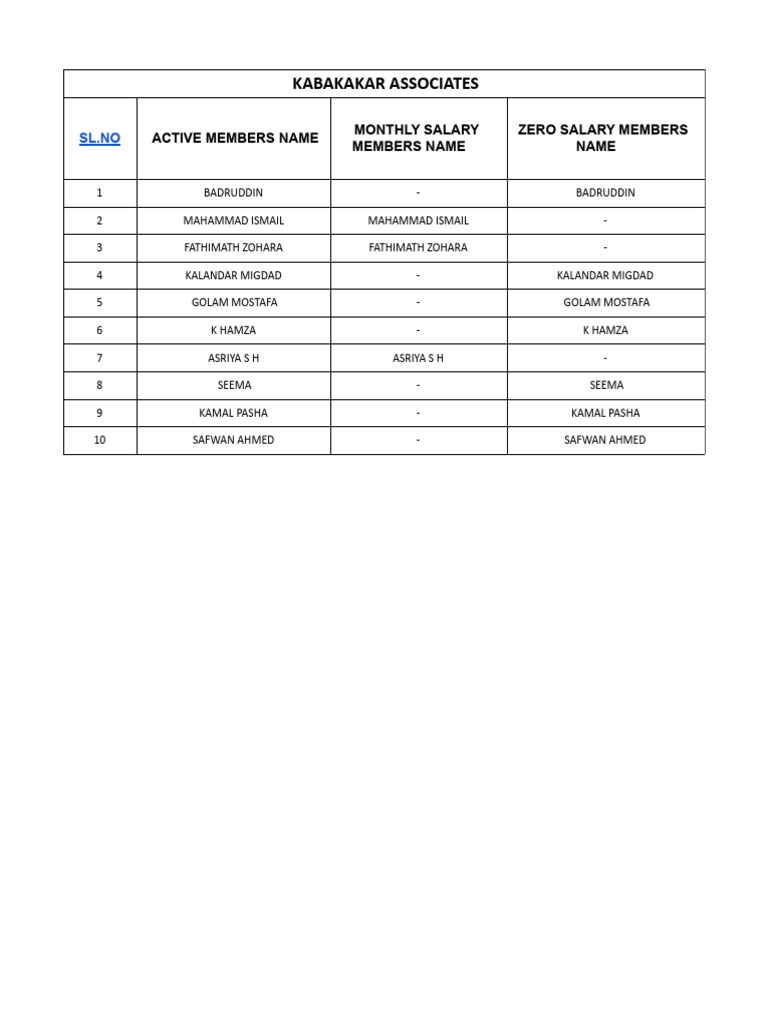 Kabakakar Associates - PF Active Member List | PDF
