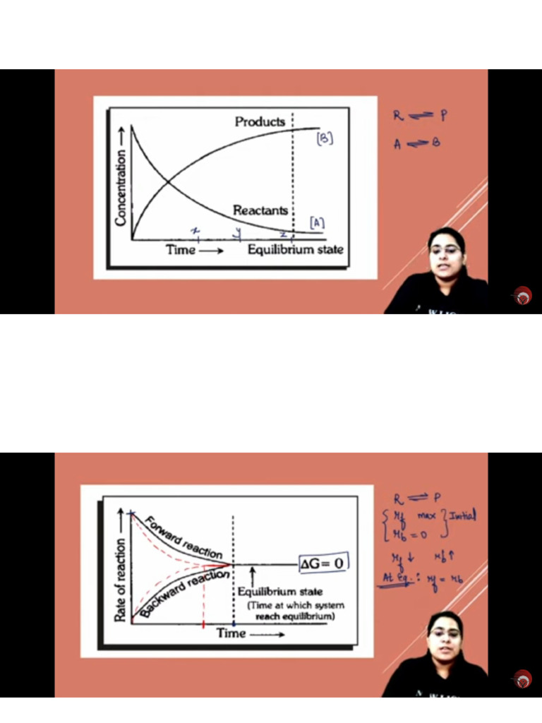 Physical All Graphs | PDF