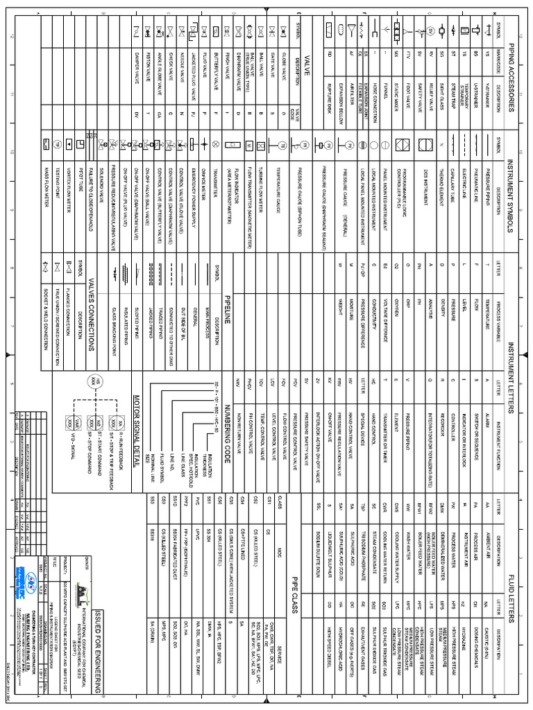 9580-25-PID-000-0000 LEGEND SHEET (REV-0) | PDF