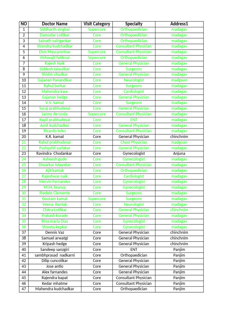 Untitled Spreadsheet | PDF | Clinical Medicine | Health Care
