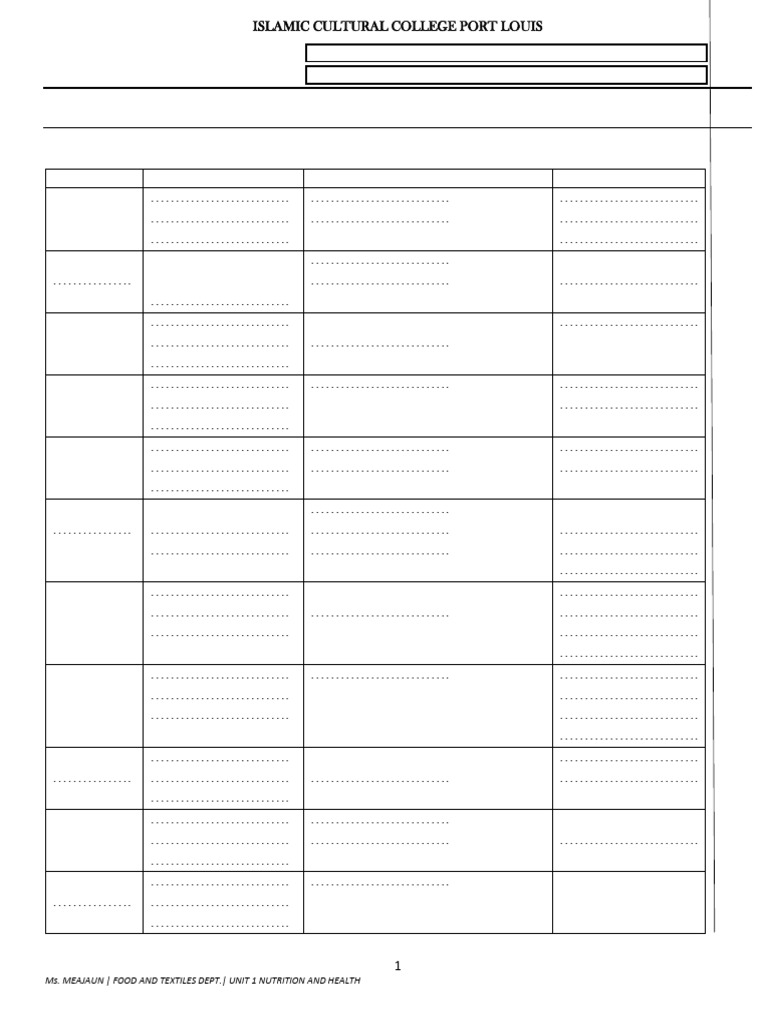 Grade 9 Nutrition Revision Guide | PDF | Nutrients | Vitamin