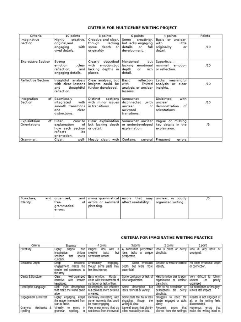 Multigenre Writing Project Criteria | PDF | Emotions | Psychology