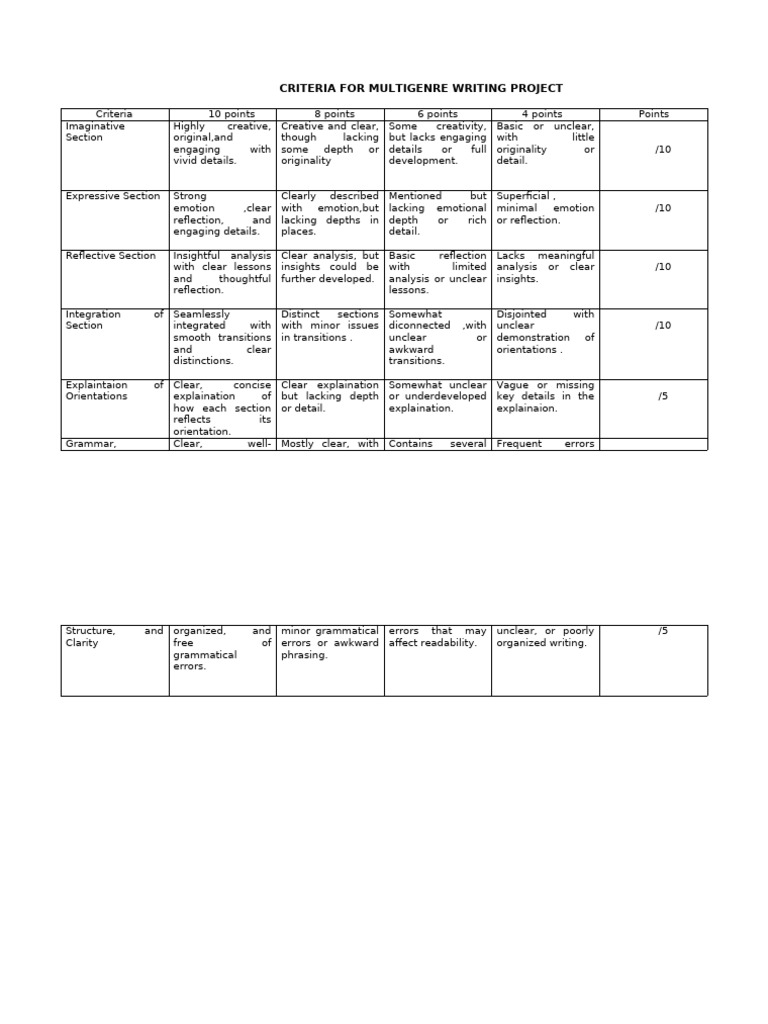 Criteria For Multigenre Writing Project | PDF | Linguistics | Cognitive ...