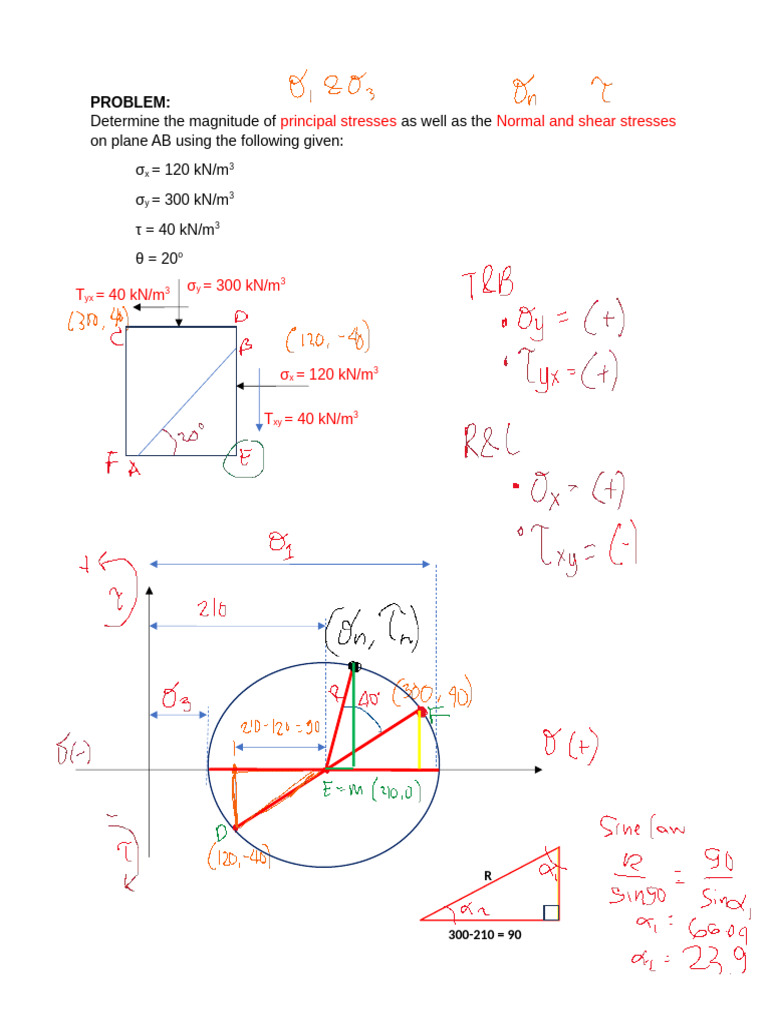 Mohr-Circle | PDF